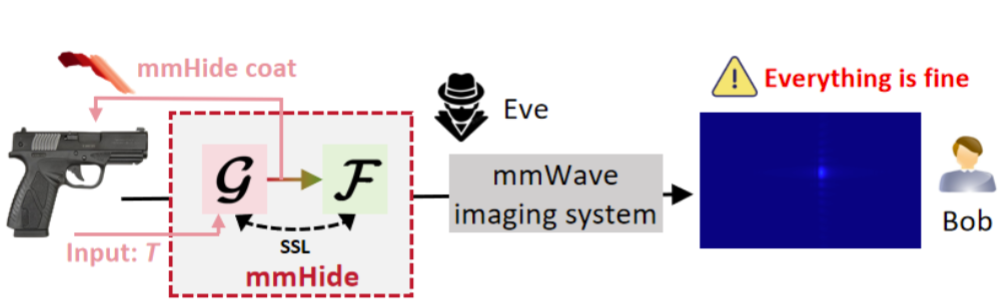 Ruixu Geng's Homepage