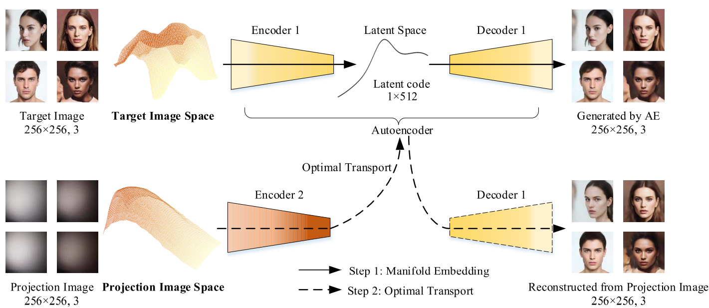Ruixu Geng's Homepage