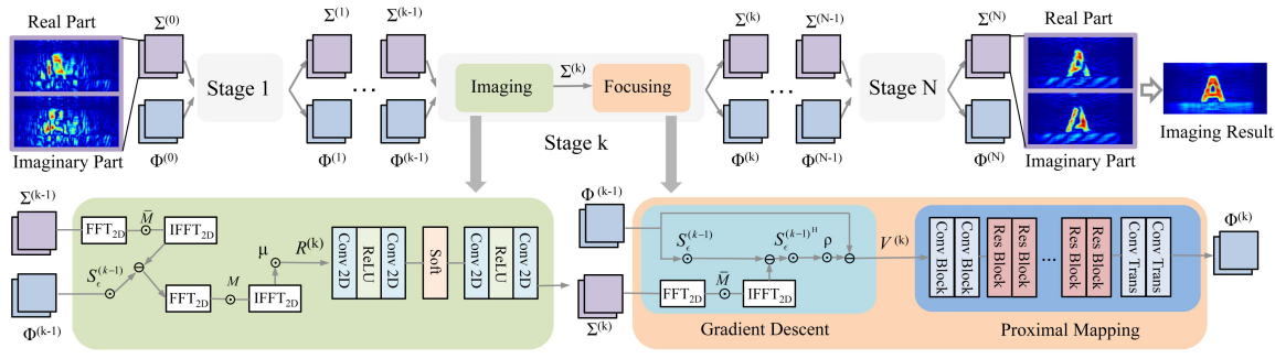Ruixu Geng's Homepage